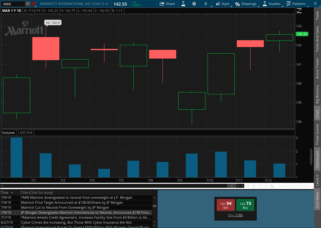 Dearest Leader – Information Security. Trading. Business